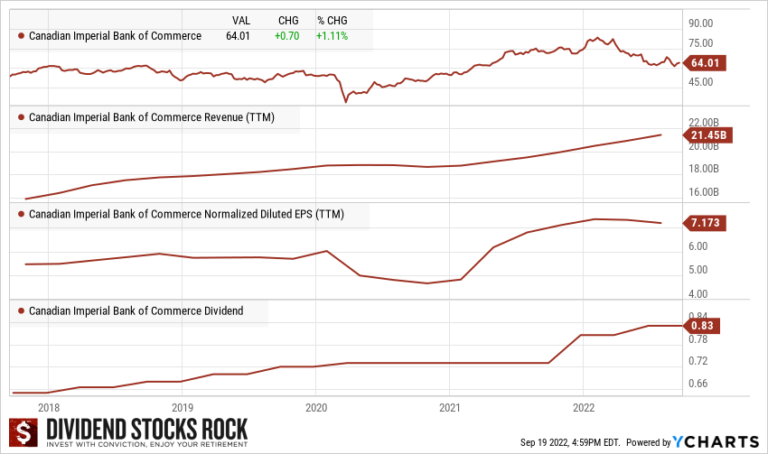 Canadian Banks Ranking - MOOSE MARKETS