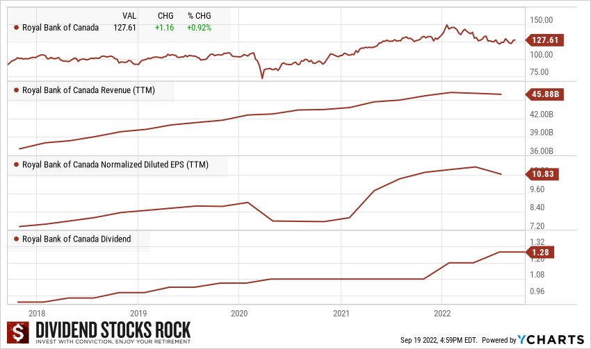 Canadian Banks Ranking - MOOSE MARKETS