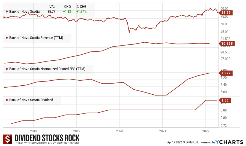 Canadian Banks Ranking - MOOSE MARKETS