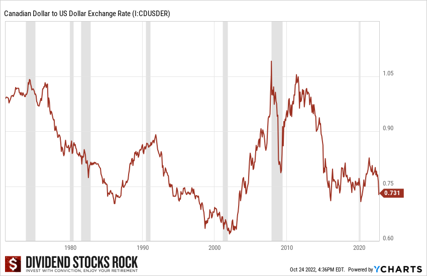 Canadian Dividend Stocks Paying A USD Dividend Or Trading On A US canadian-dividend-stocks-paying-a-usd-dividend-or-trading-on-a-us